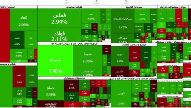 نبض بورس | اکو بورس