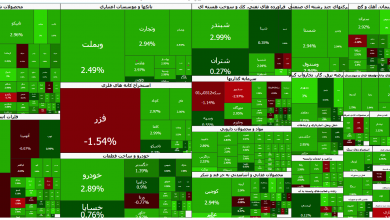نبض بورس | اکو بورس